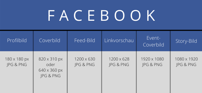 Alle wichtigen Social Media Bildgrößen 2020 auf einen Blick